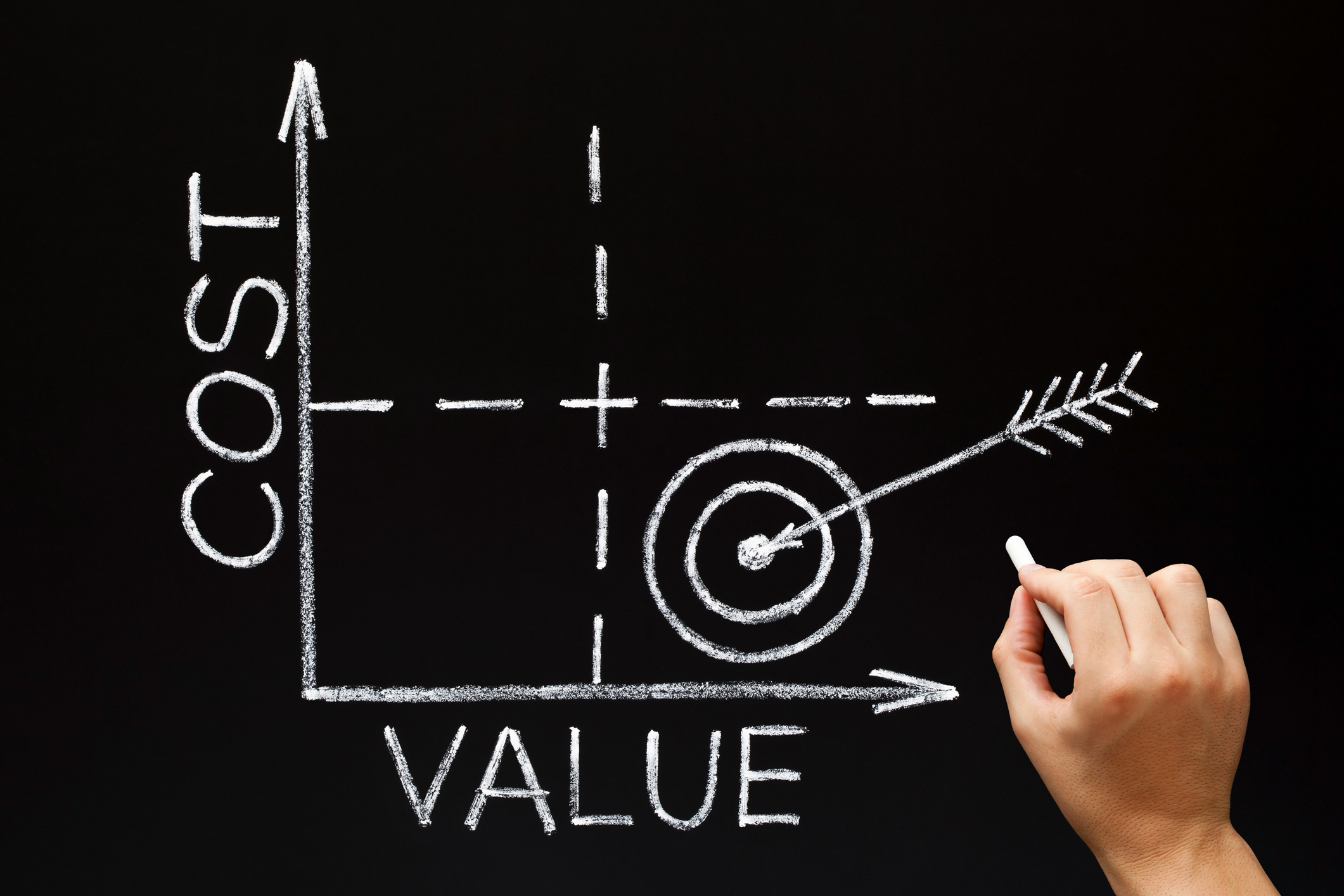 Creating A Customer Value Map In Five Easy Steps Televerde