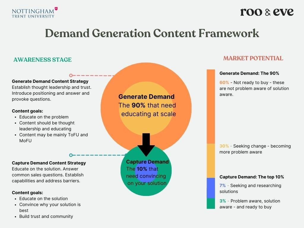What CROs Look for in Demand Generation Campaigns | Televerde