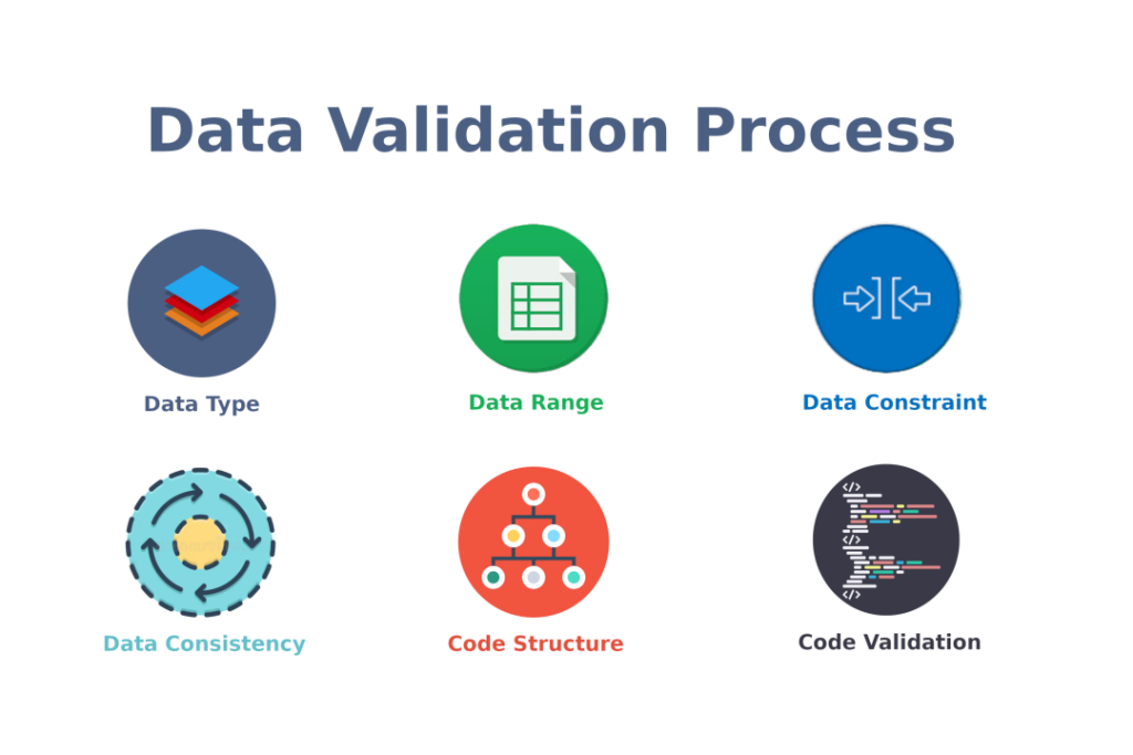 CRO Challenges with Lead Qualification Accuracy | Televerde